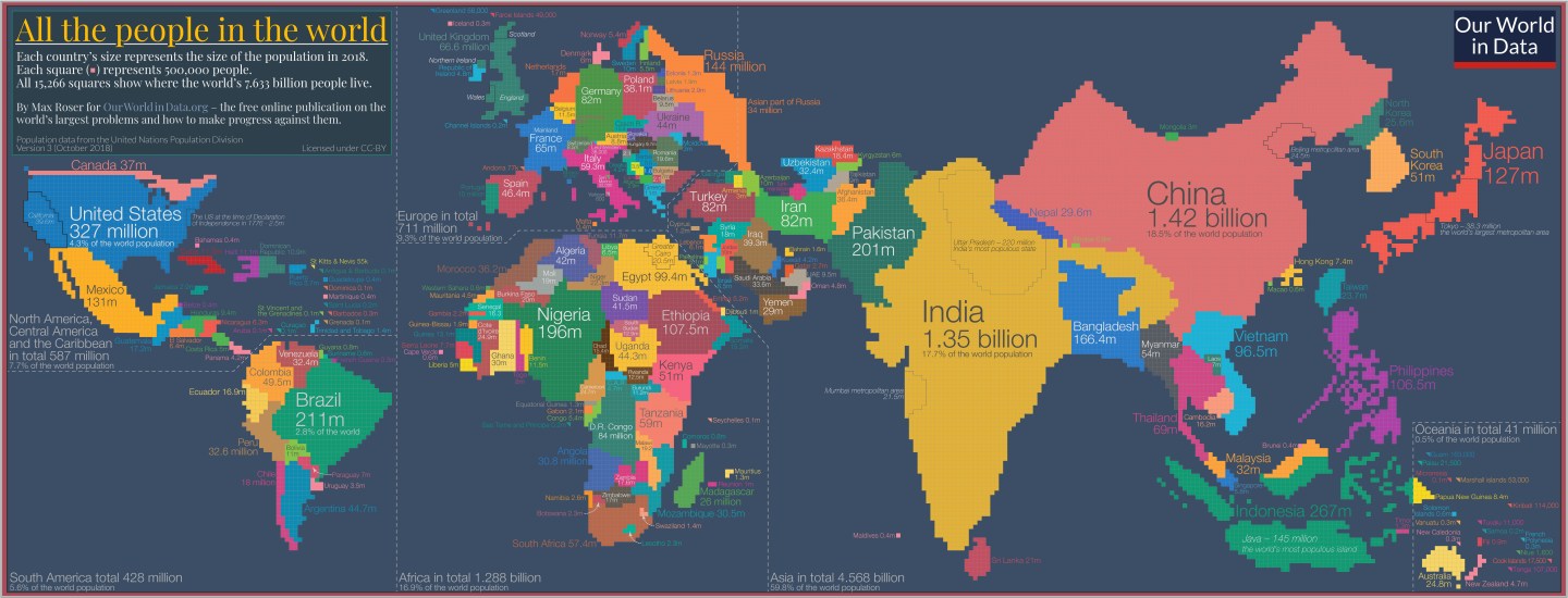 Half the World’s Population Live within a 2 Percent Circle – Super Facts