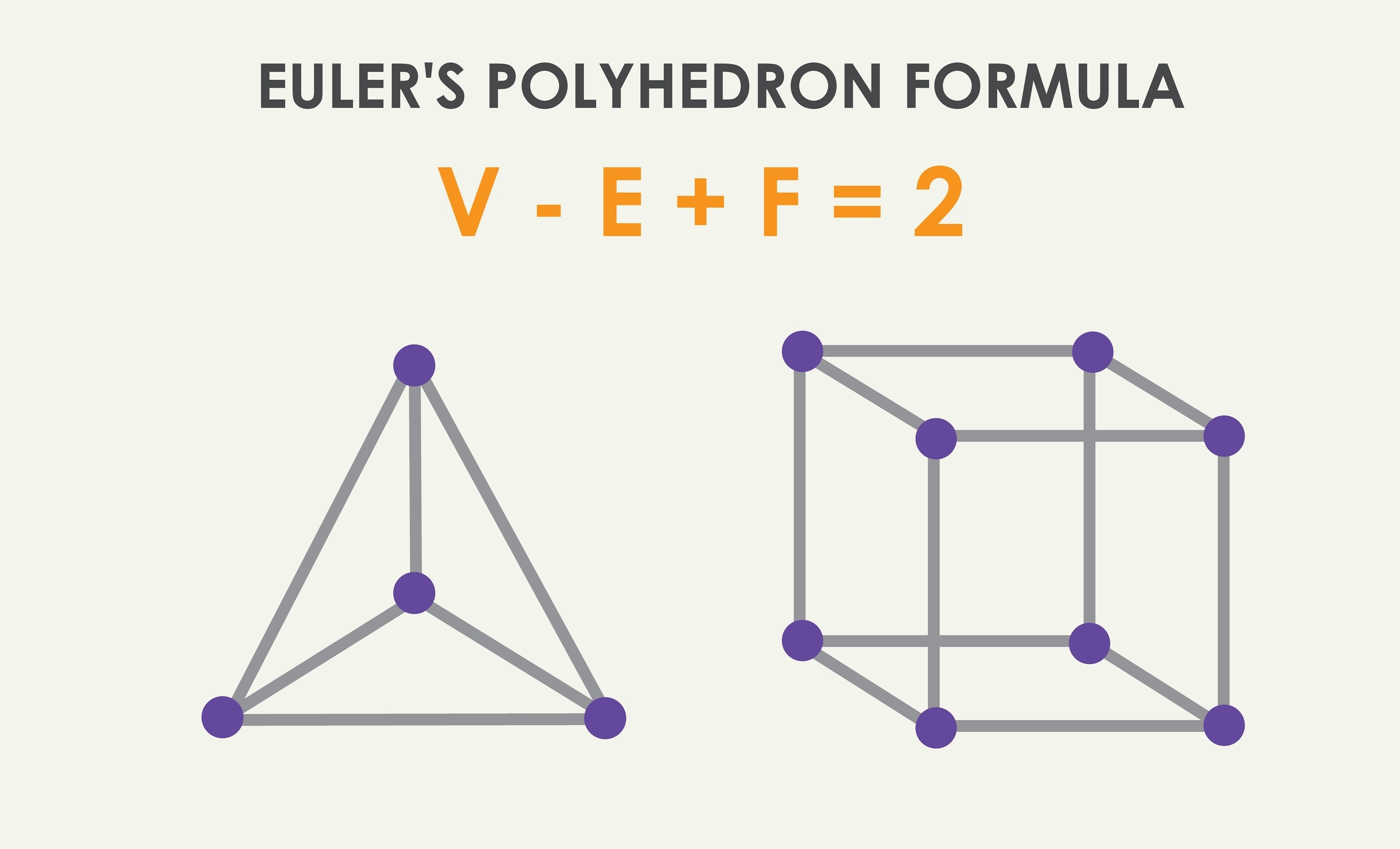 Eulers Polyhedra Math Magic – Super Facts