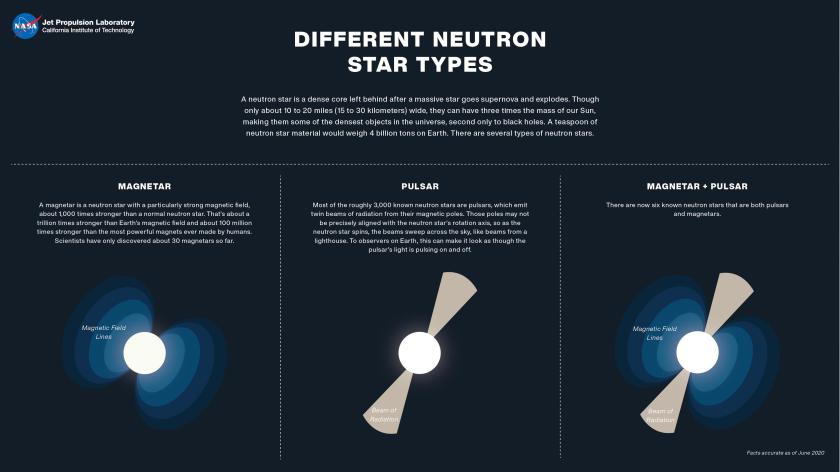 Neutron Stars Trillions of Times Denser than the Sun – Super Facts